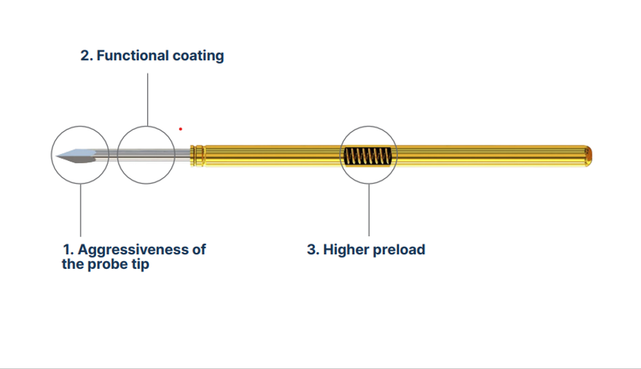 ICT Progressive Series - IMTTS PL