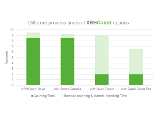 XRH Count - Liczarka rentgenowska elementów SMD - IMT Polska